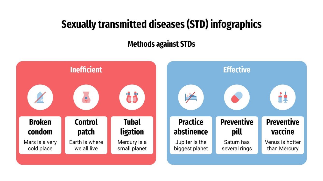 Sexually Transmitted Diseases (STD) Infographics