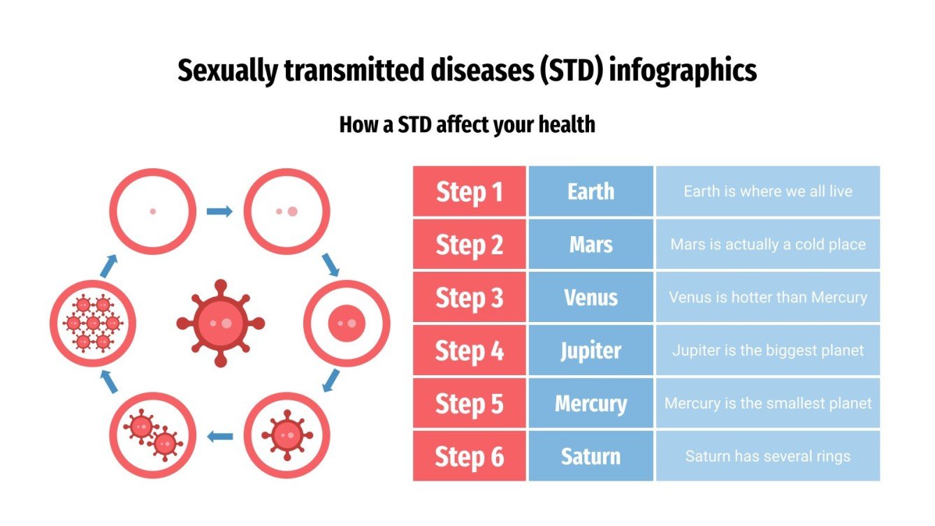 Sexually Transmitted Diseases (STD) Infographics