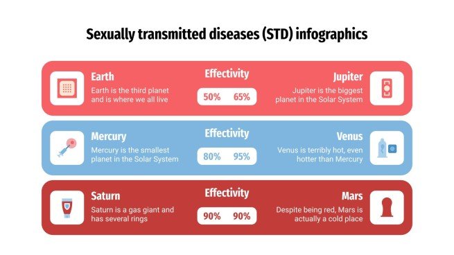 Sexually Transmitted Diseases (STD) Infographics