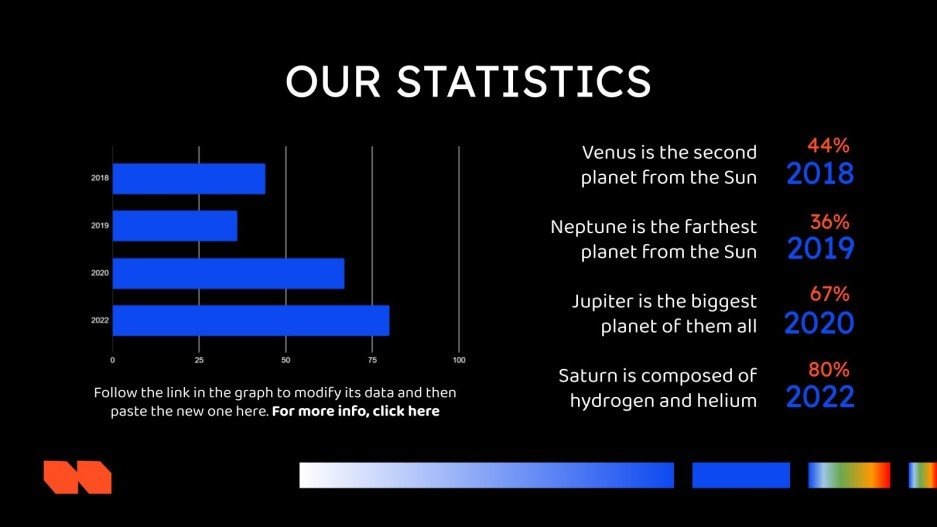 Anesthesia Consultation Clinic | Google Slides and PowerPoint