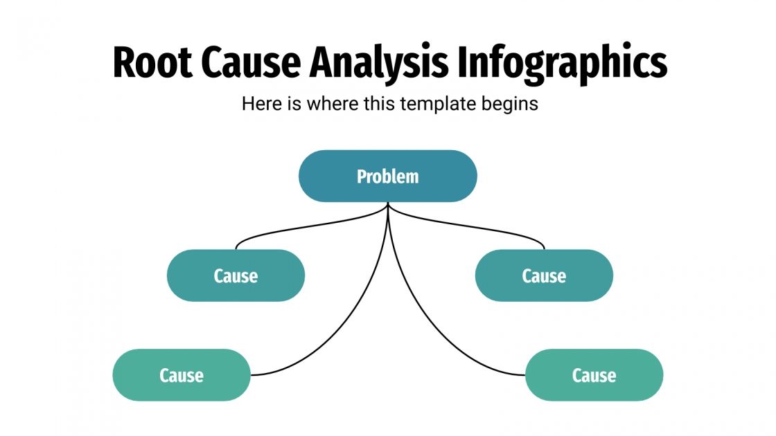 Root Cause Analysis Infographics for Google Slides & PPT