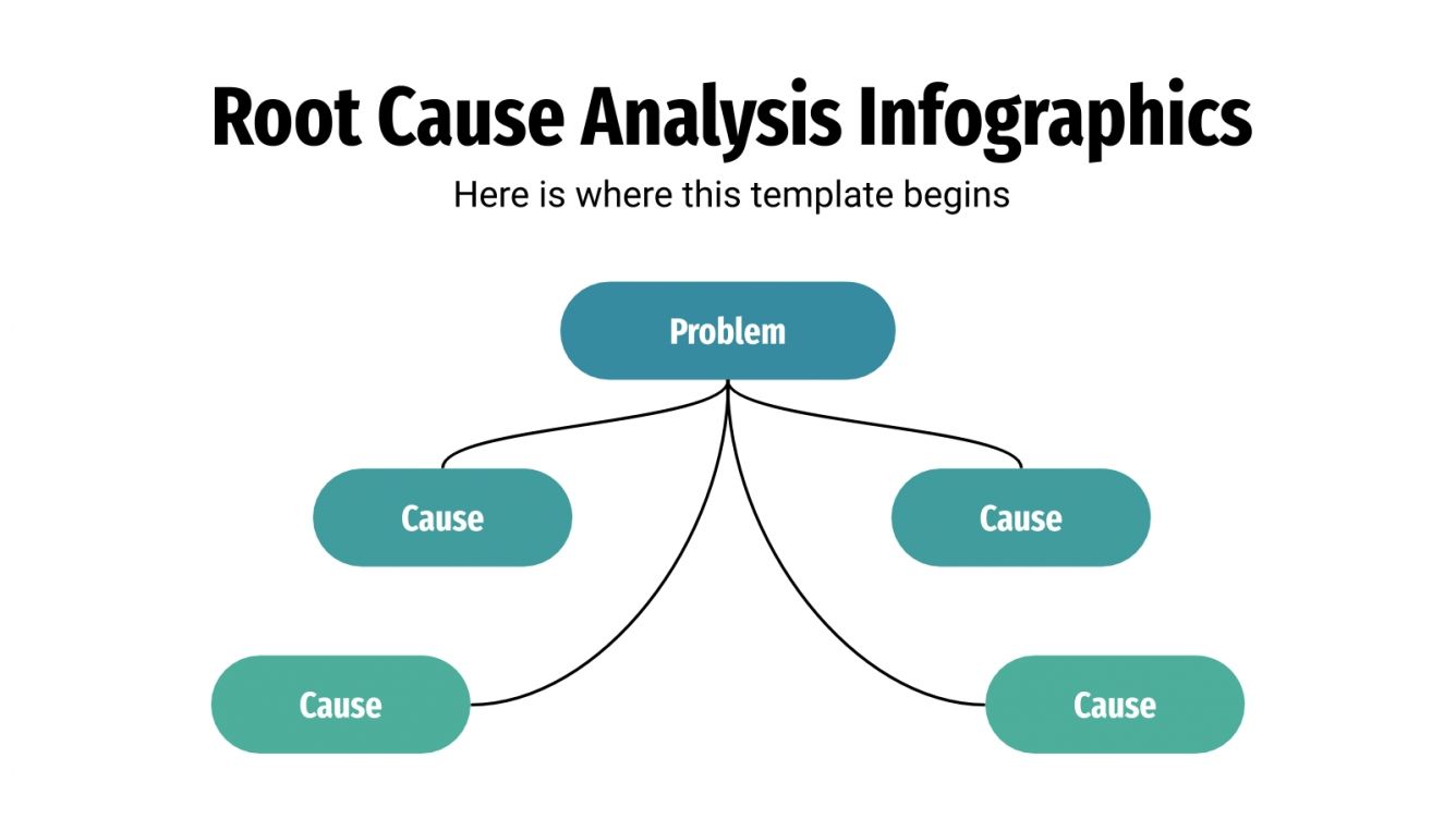 Root Cause Analysis Infographics for Google Slides & PPT