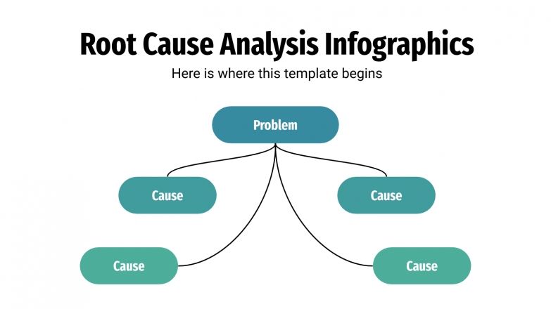 Root Cause Analysis Infographics for Google Slides & PPT