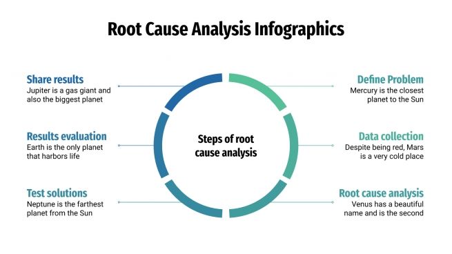 Root Cause Analysis Infographics for Google Slides & PPT
