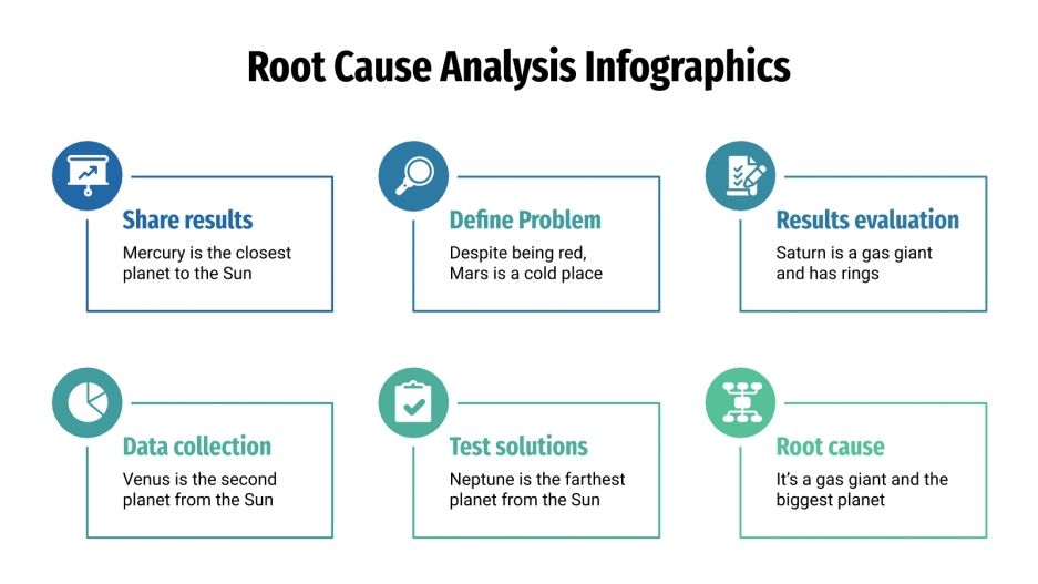 Root Cause Analysis Infographics for Google Slides & PPT