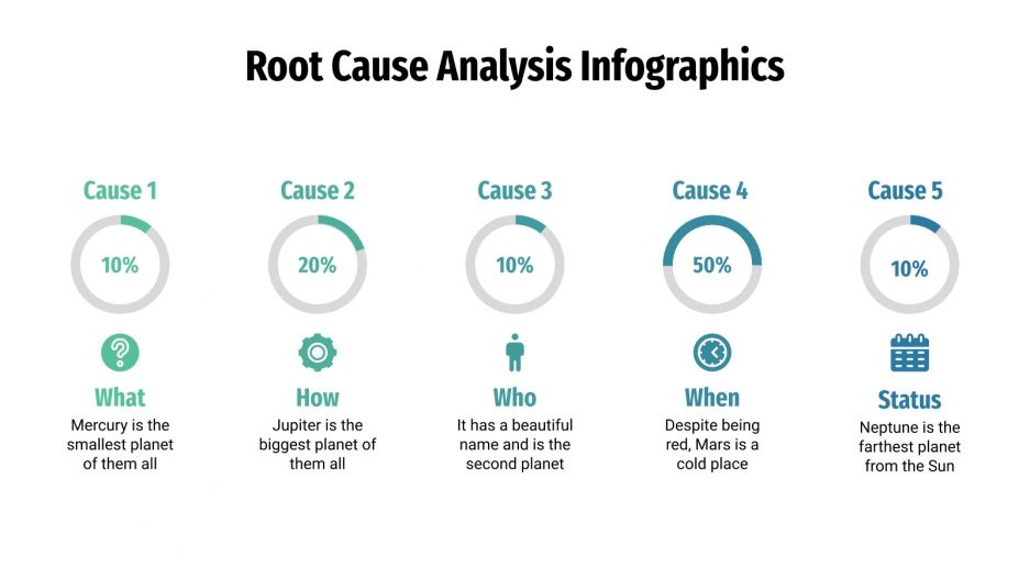 Root Cause Analysis Infographics for Google Slides & PPT