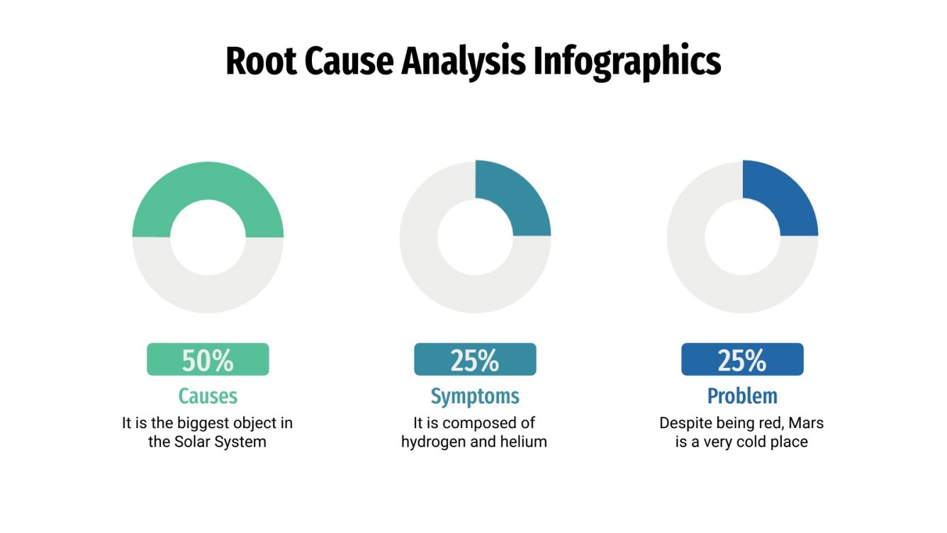 Root Cause Analysis Infographics for Google Slides & PPT