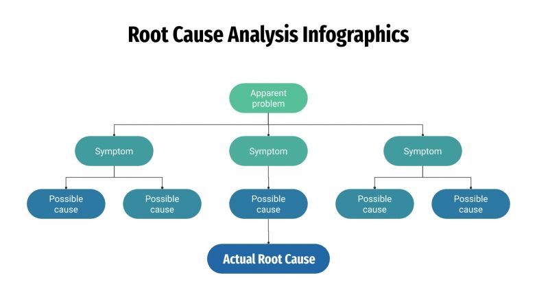 Root Cause Analysis Infographics for Google Slides & PPT