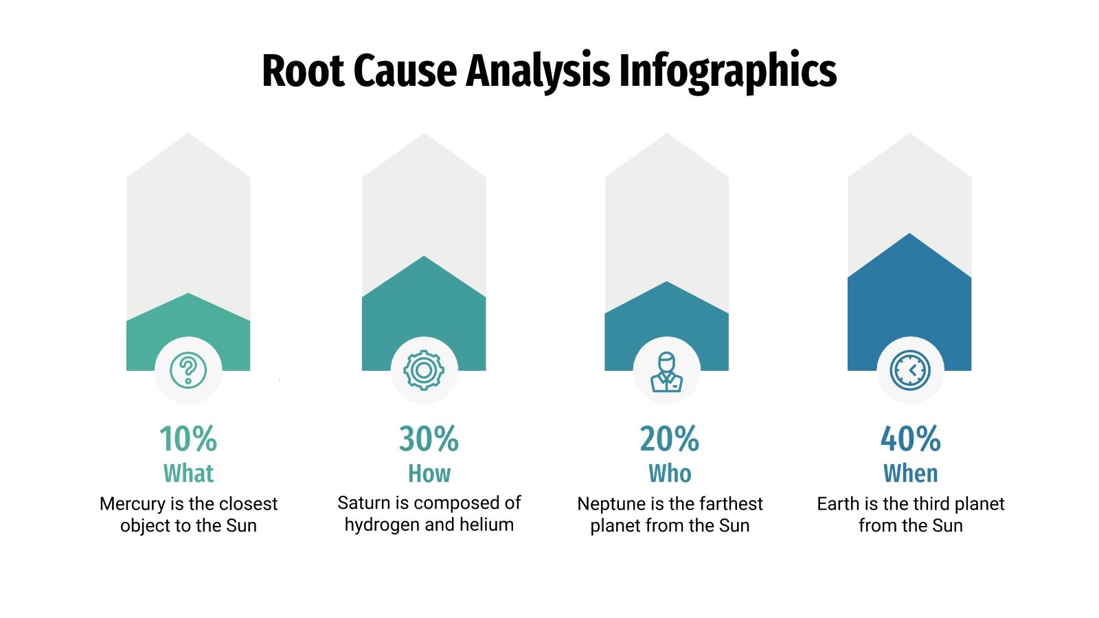Root Cause Analysis Infographics for Google Slides & PPT