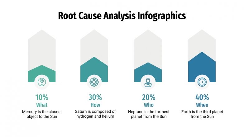 Root Cause Analysis Infographics for Google Slides & PPT