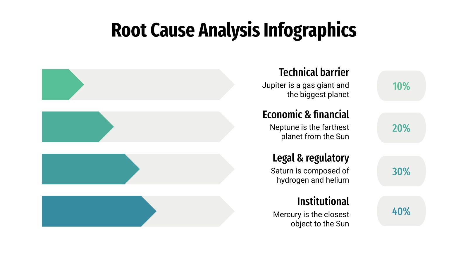 Root Cause Analysis Infographics for Google Slides & PPT