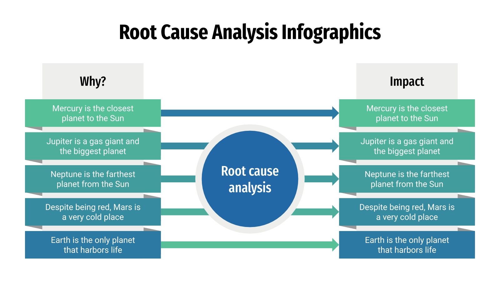 Root Cause Analysis Infographics For Google Slides PPT