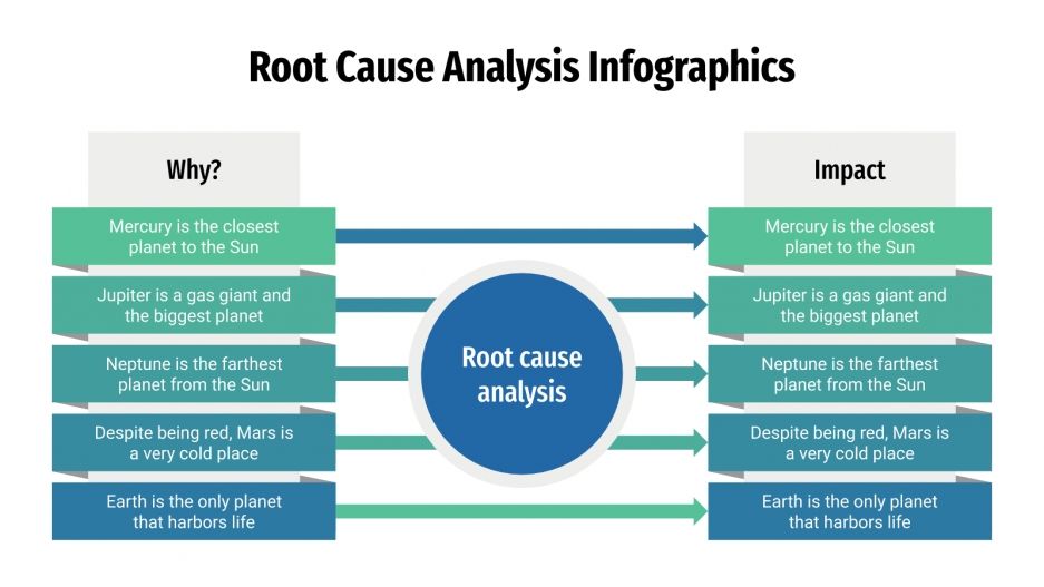 Root Cause Analysis Infographics for Google Slides & PPT