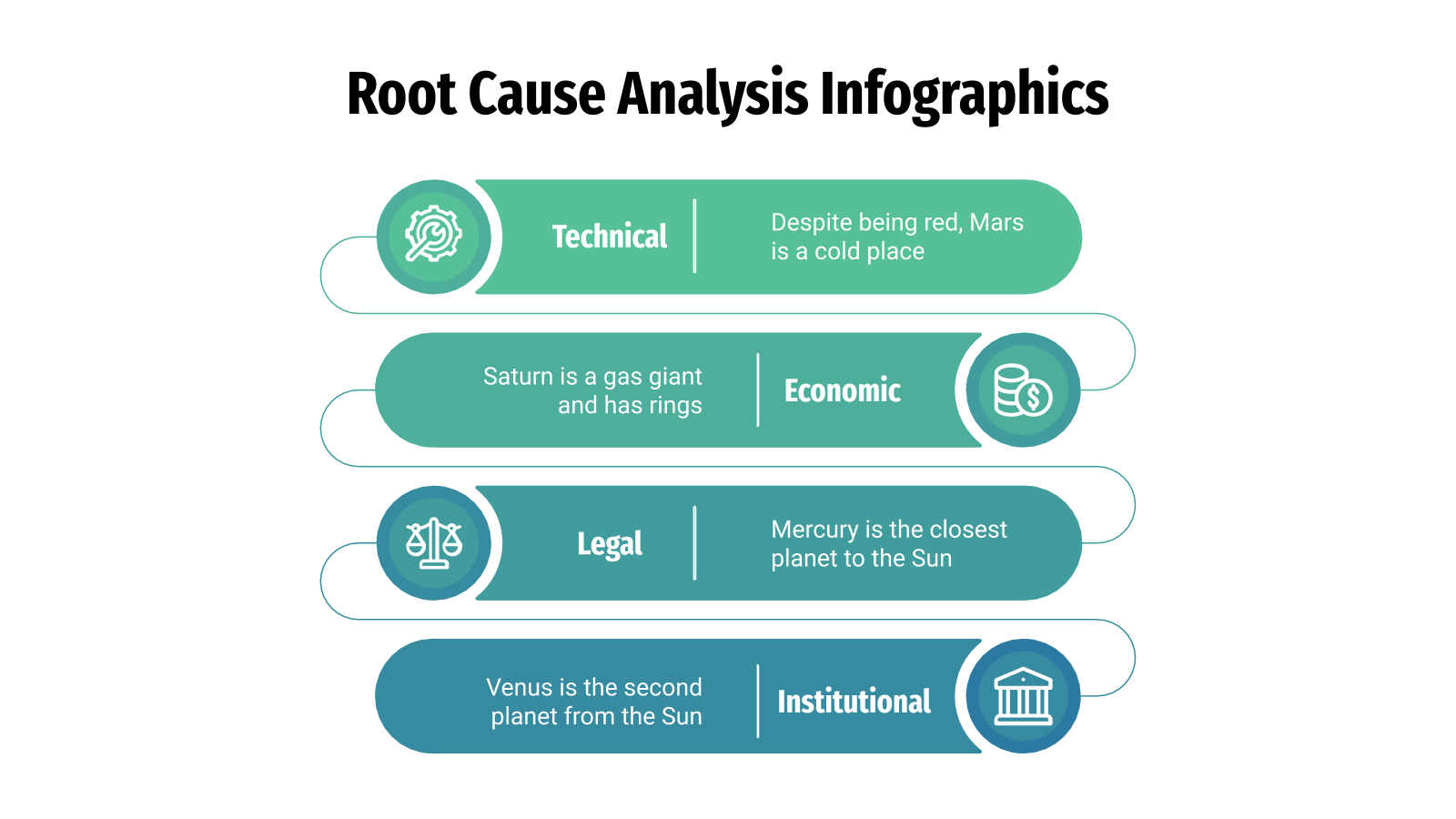 Root Cause Analysis Infographics For Google Slides Ppt Riset