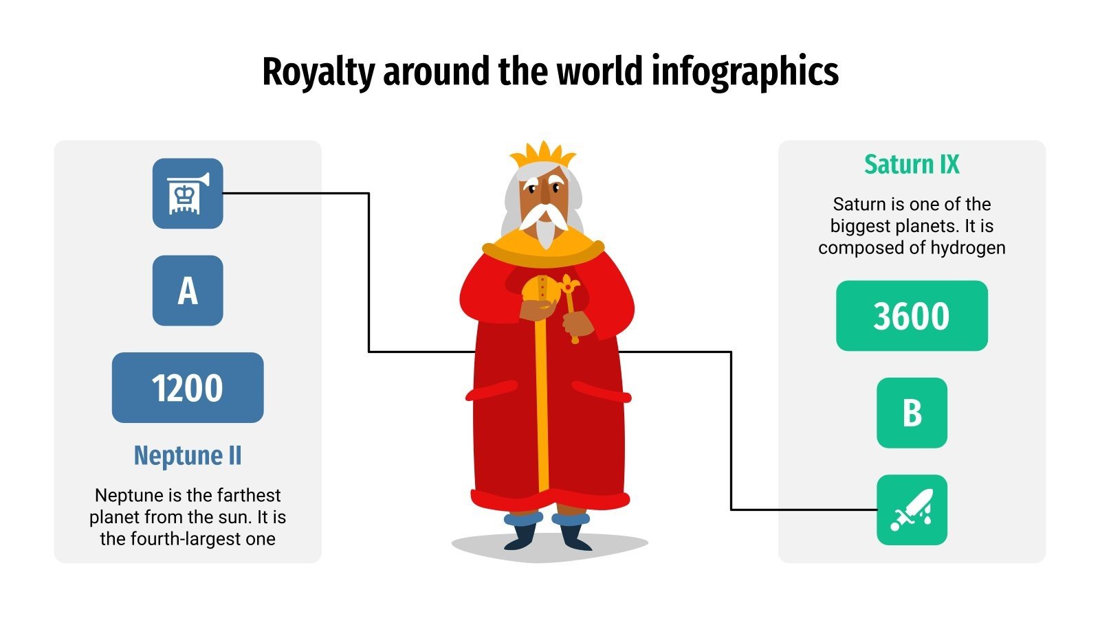 Royalty Around the World Infographics | Google Slides & PPT
