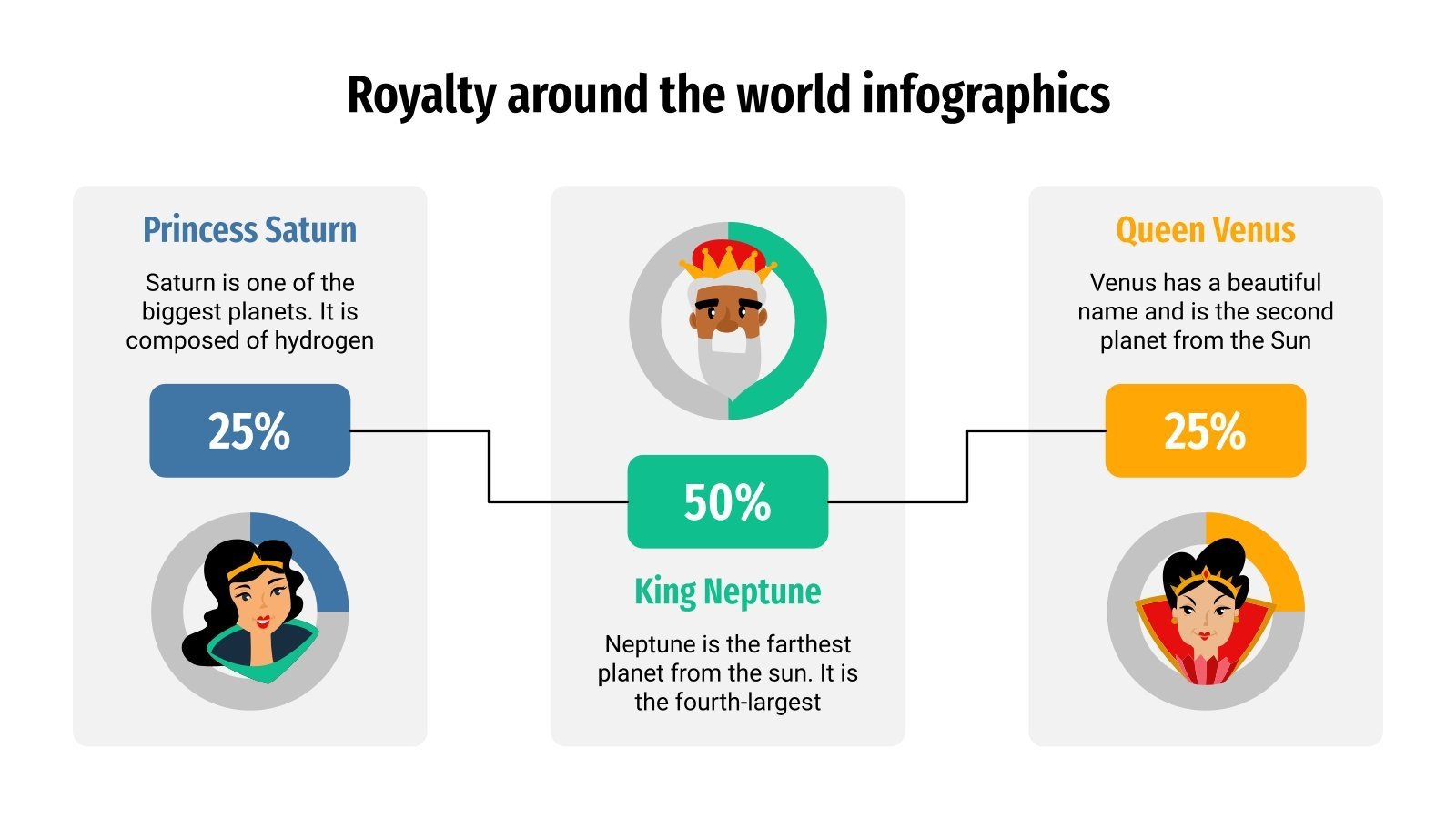 Royalty Around the World Infographics | Google Slides & PPT