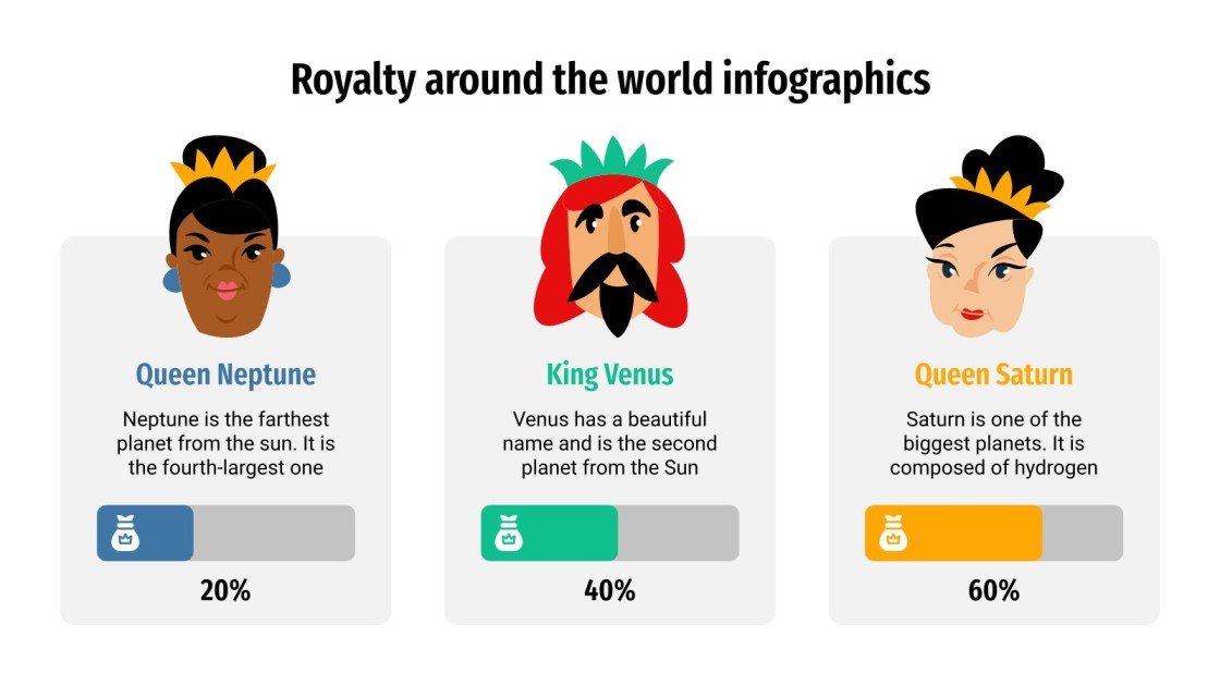Royalty Around the World Infographics | Google Slides & PPT
