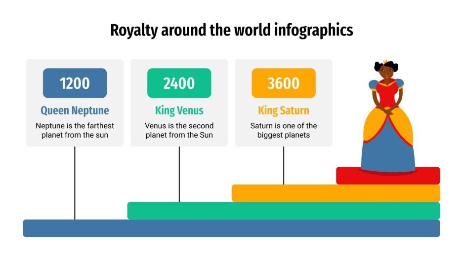 Royalty Around the World Infographics | Google Slides & PPT