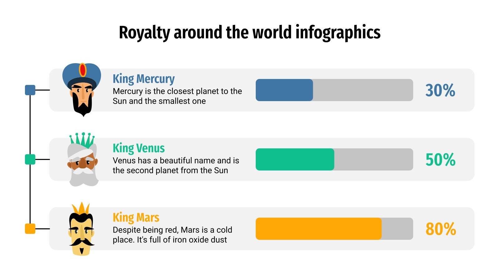 Royalty Around the World Infographics | Google Slides & PPT