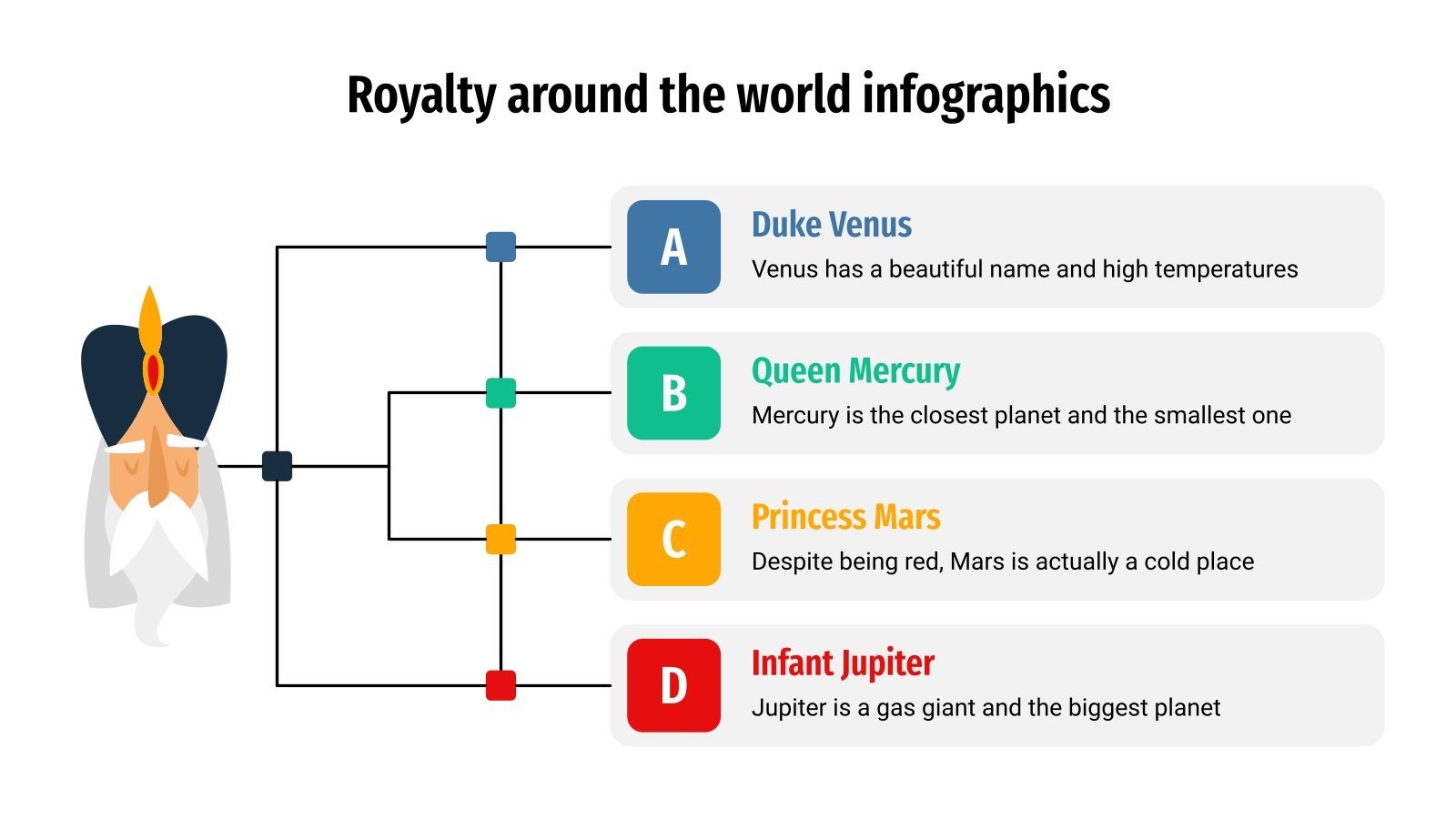 Royalty Around the World Infographics | Google Slides & PPT