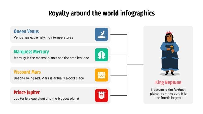 Royalty Around the World Infographics | Google Slides & PPT