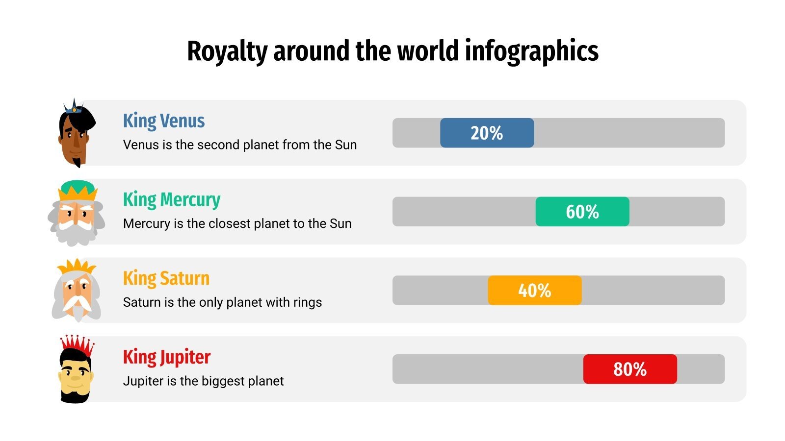 Royalty Around the World Infographics | Google Slides & PPT