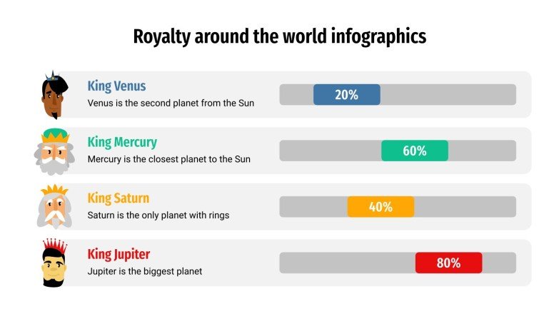 Royalty Around the World Infographics | Google Slides & PPT