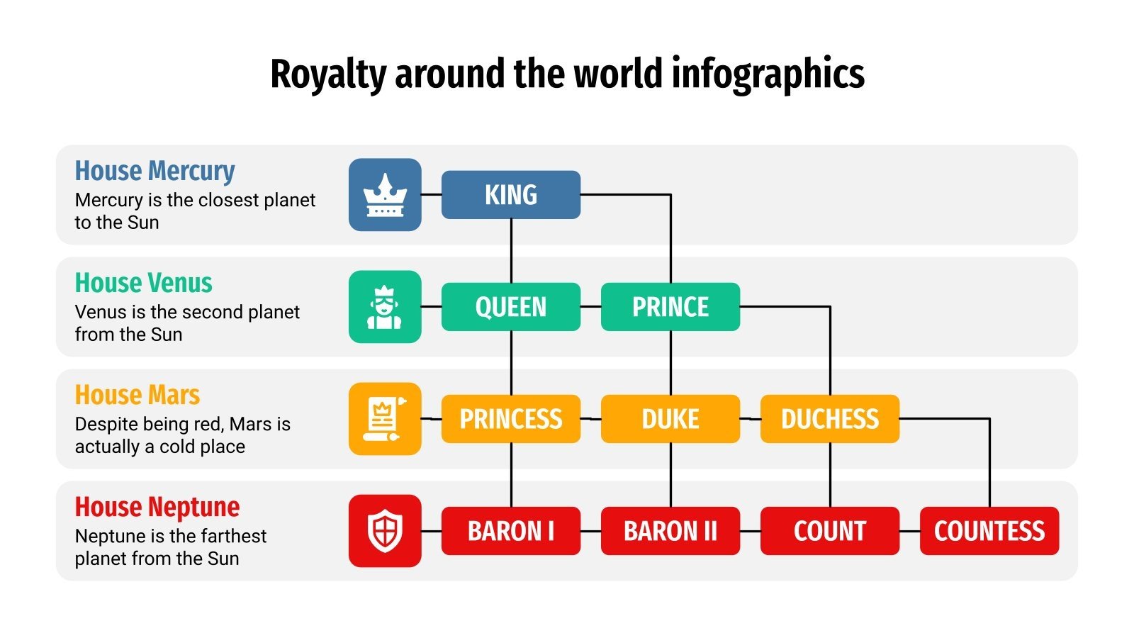 Royalty Around the World Infographics | Google Slides & PPT