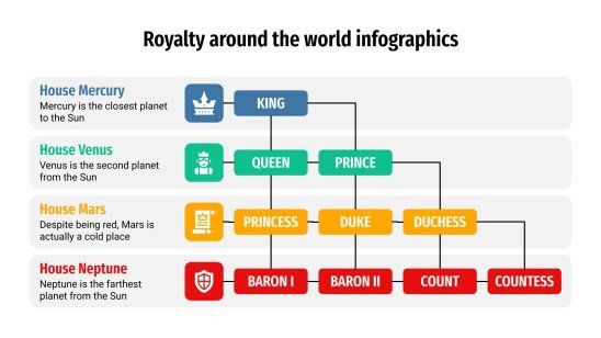 Royalty Around the World Infographics | Google Slides & PPT