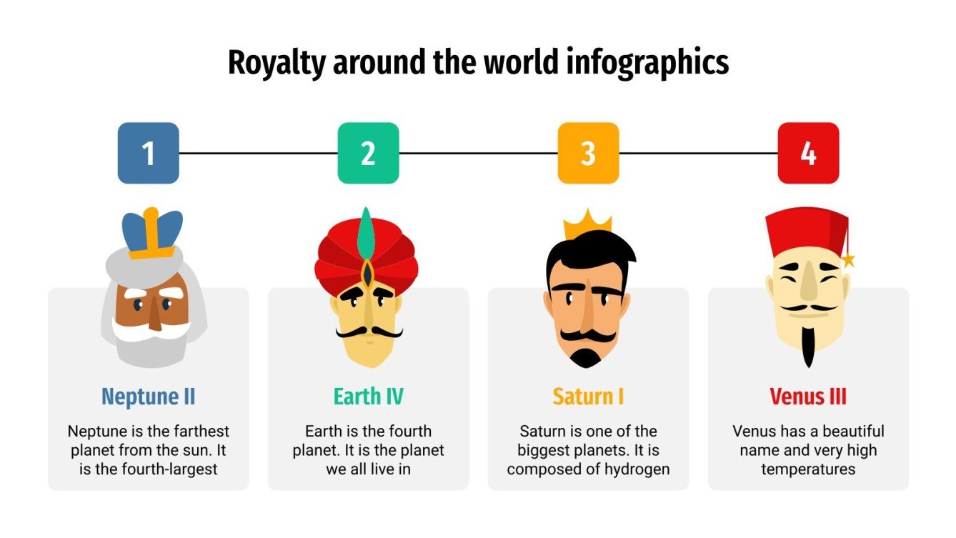 Royalty Around the World Infographics | Google Slides & PPT