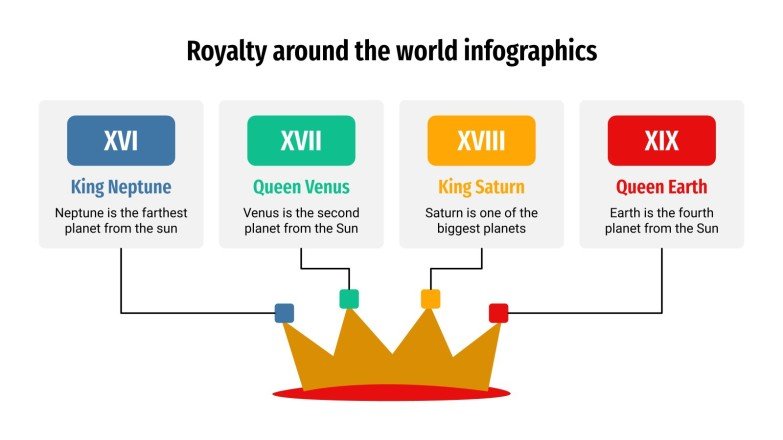 Royalty Around the World Infographics | Google Slides & PPT