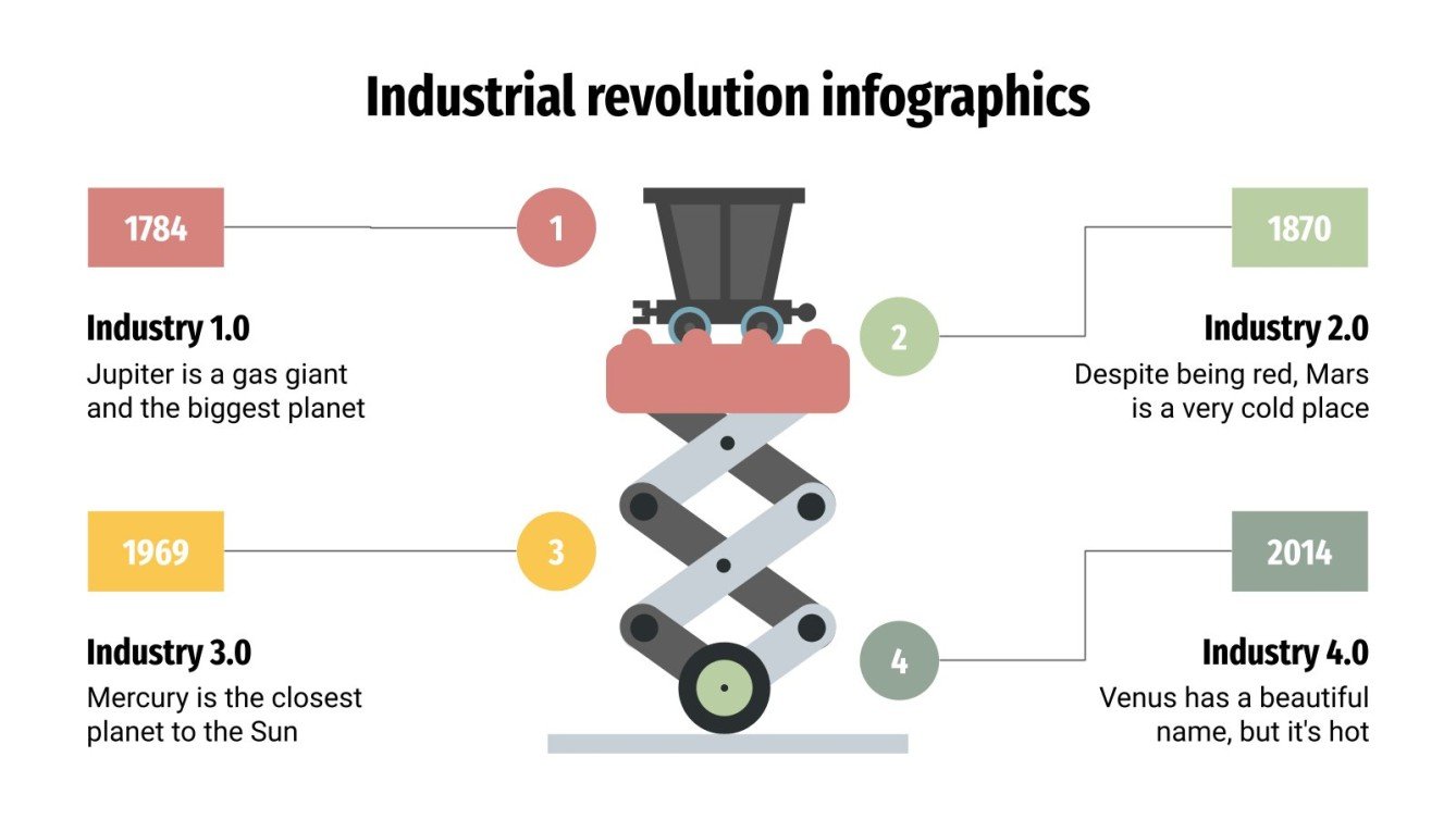 Industrial Revolution Infographics | Google Slides & PPT
