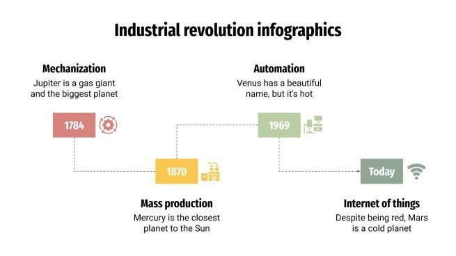 Industrial Revolution Infographics | Google Slides & PPT
