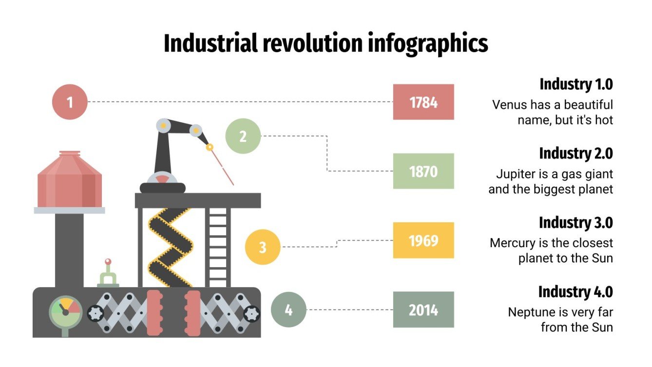 Industrial Revolution Infographics | Google Slides & PPT