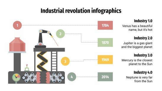 Industrial Revolution Infographics | Google Slides & PPT