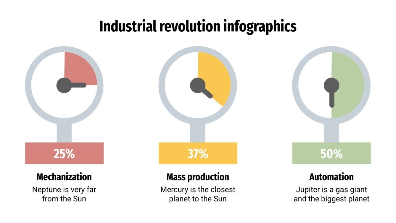 Industrial Revolution Infographics | Google Slides & PPT