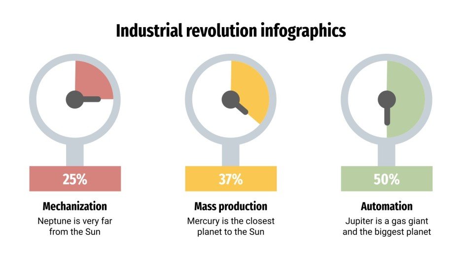 Industrial Revolution Infographics | Google Slides & PPT
