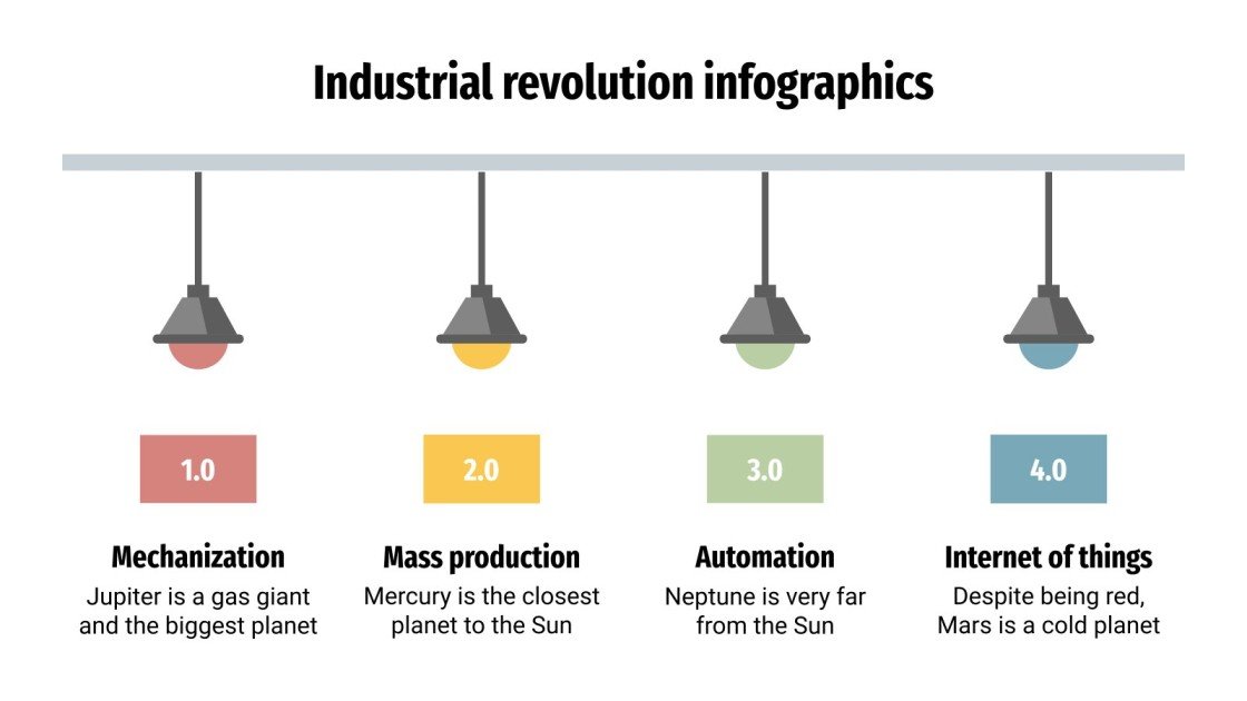Industrial Revolution Infographics | Google Slides & PPT