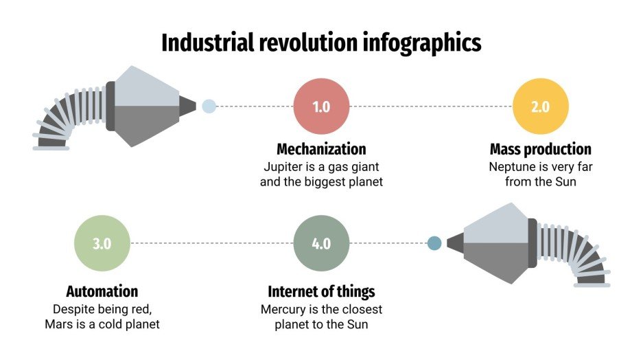 Industrial Revolution Infographics | Google Slides & PPT
