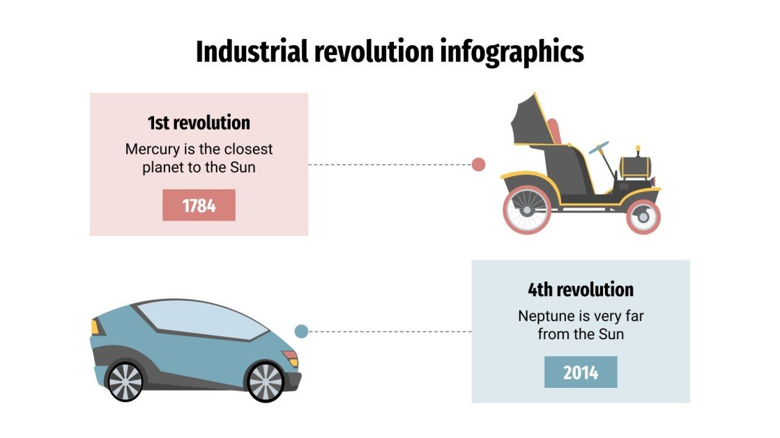 Industrial Revolution Infographics | Google Slides & PPT