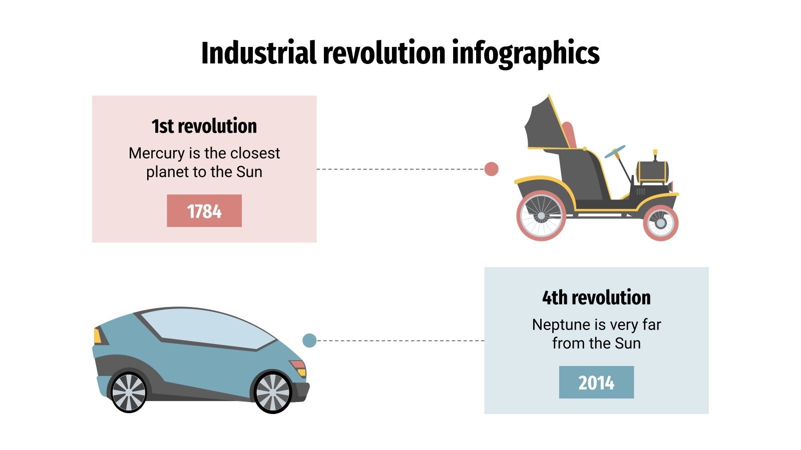 Industrial Revolution Infographics | Google Slides & PPT