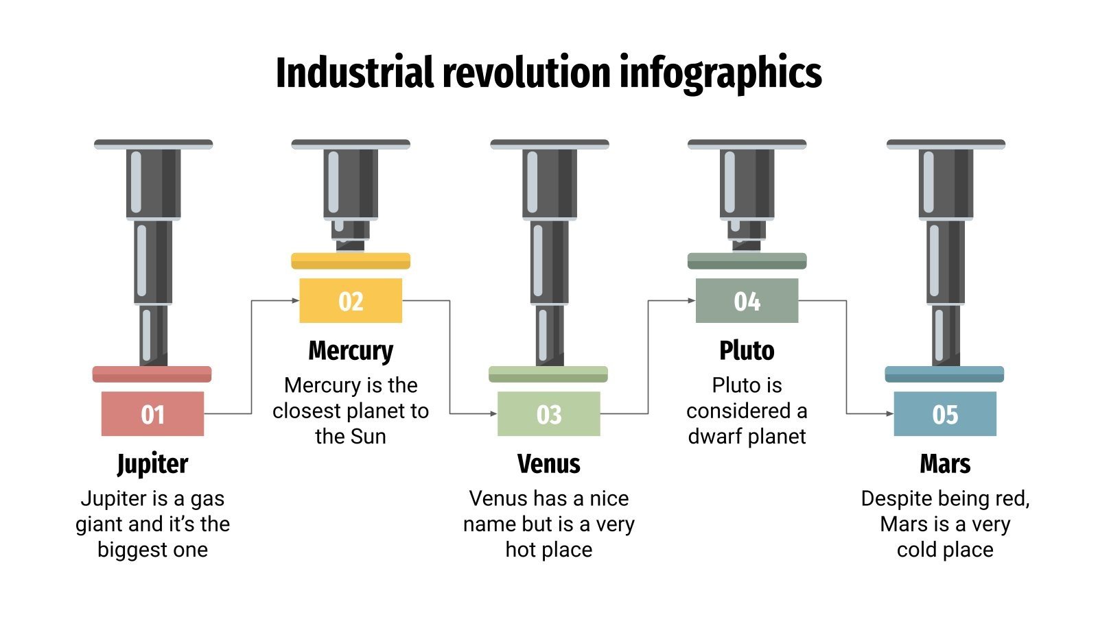 Industrial Revolution Infographics | Google Slides & PPT