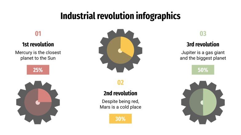 Industrial Revolution Infographics | Google Slides & PPT