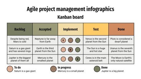 Agile Project Management Infographics | Google Slides & PPT