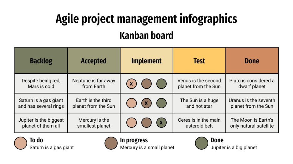 Agile Project Management Infographics | Google Slides & PPT