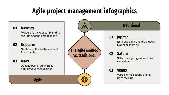 Agile Project Management Infographics | Google Slides & PPT