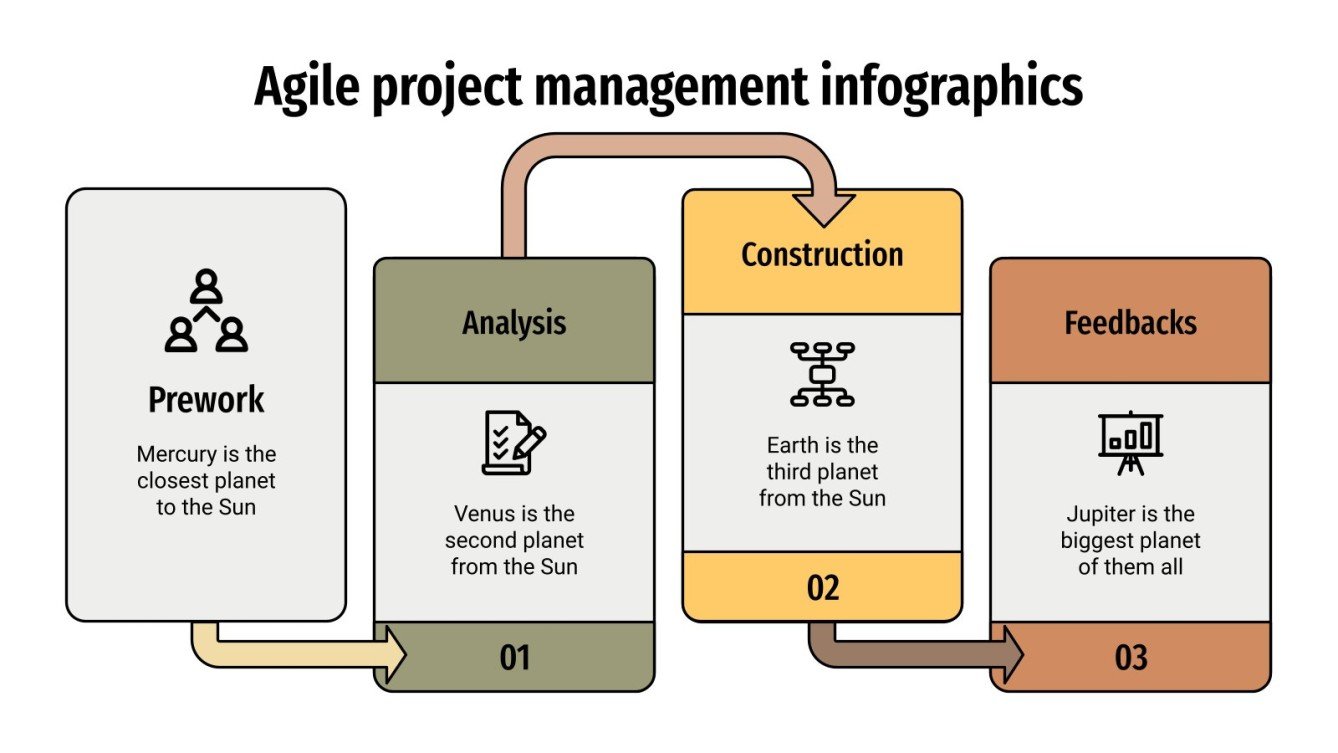 Agile Project Management Infographics | Google Slides & PPT
