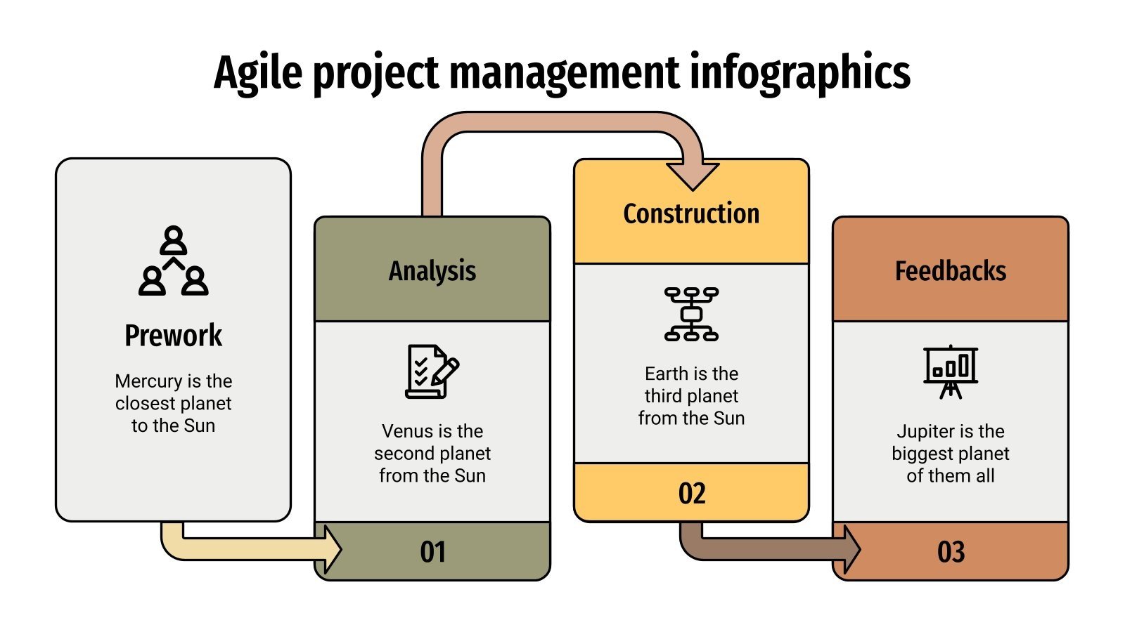 Agile Project Management Infographics | Google Slides & PPT