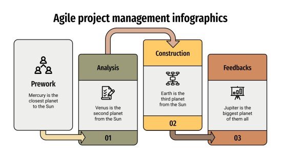 Agile Project Management Infographics | Google Slides & PPT