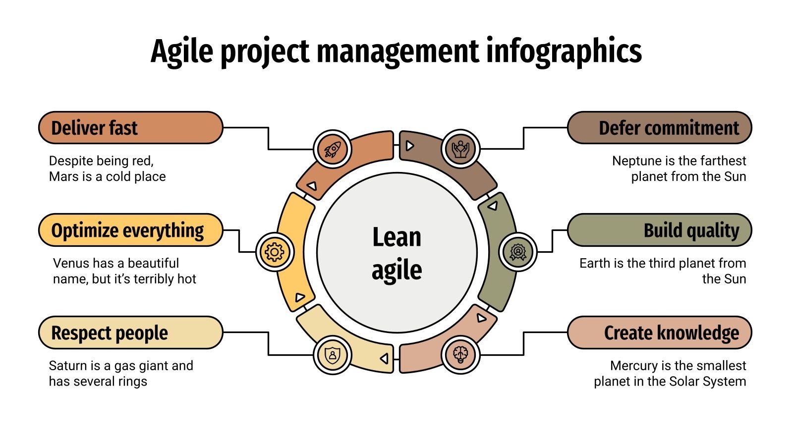 Agile Project Management Infographics | Google Slides & PPT
